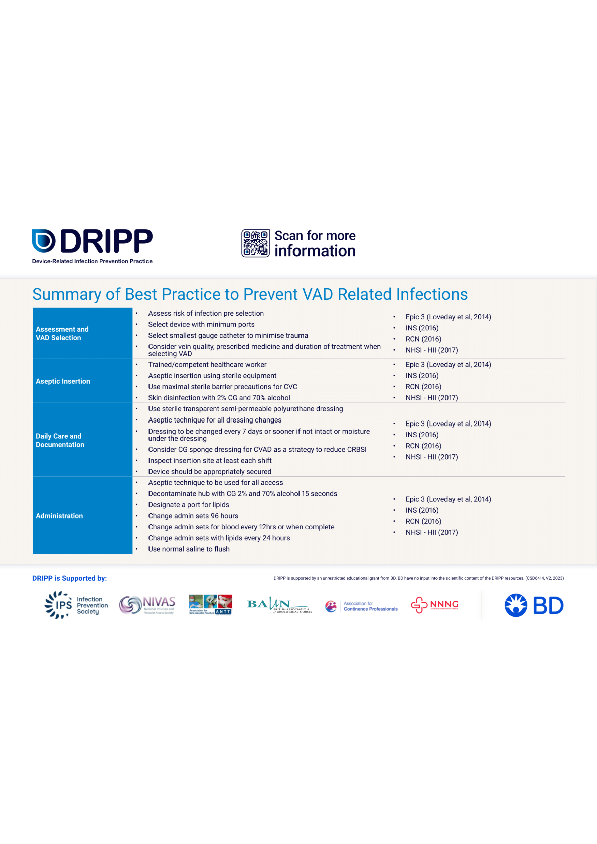 DRIPP